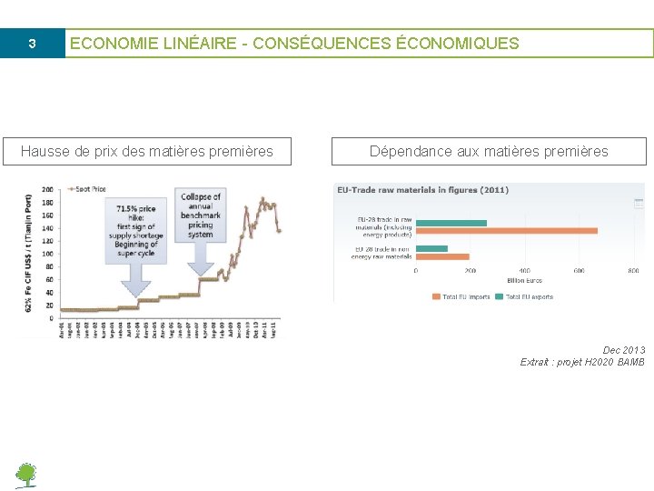 FORMATION B TIMENT DURABLE PROGRAMME REGIONAL EN ECONOMIE