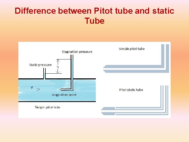 Venturimeter and Pitot Tube Dr J Badshah University