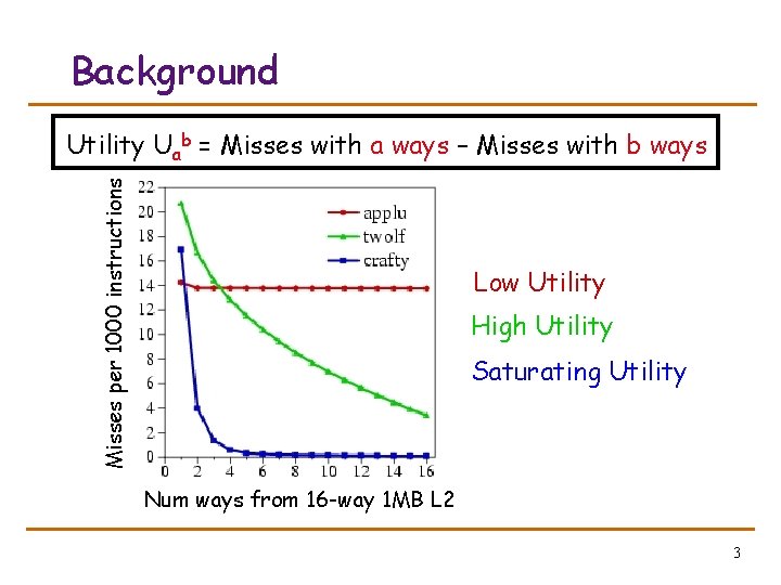 UtilityBased Partitioning of Shared Caches Moinuddin K Qureshi