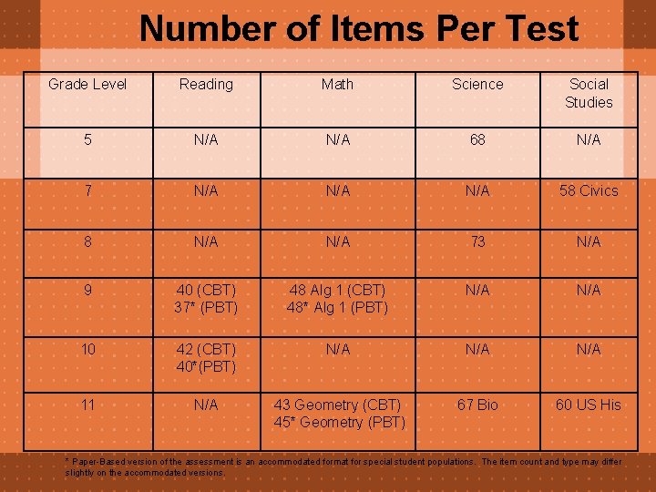 MiamiDade County Public Schools MidYear Interim Assessment Program
