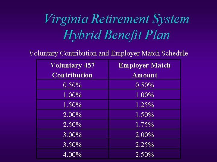 New Employee Benefits Orientation Part I Leave Holidays