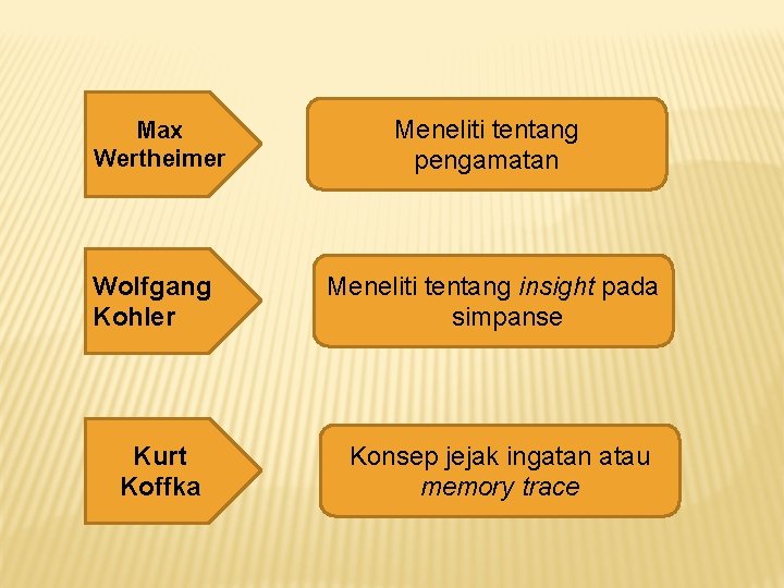 TEORI BELAJAR BRUNER GESTALT DAN BROWNELL TEORI BELAJAR TEORI BELAJAR BRUNER GESTALT DAN BROWNELL TEORI BELAJAR