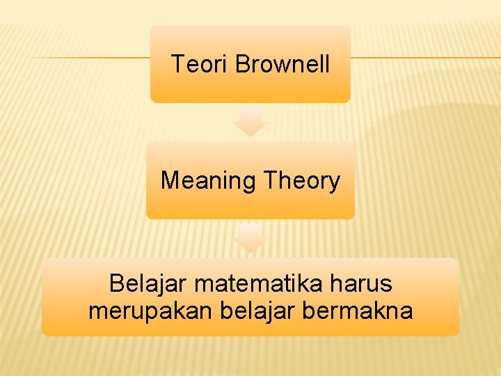 TEORI BELAJAR BRUNER GESTALT DAN BROWNELL TEORI BELAJAR TEORI BELAJAR BRUNER GESTALT DAN BROWNELL TEORI BELAJAR