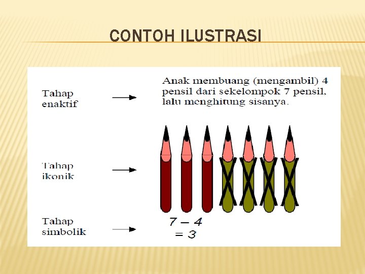 TEORI BELAJAR BRUNER GESTALT DAN BROWNELL TEORI BELAJAR TEORI BELAJAR BRUNER GESTALT DAN BROWNELL TEORI BELAJAR