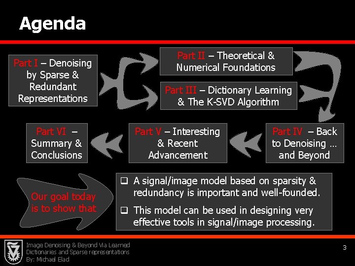 Image Denoising and Beyond via Learned Dictionaries and