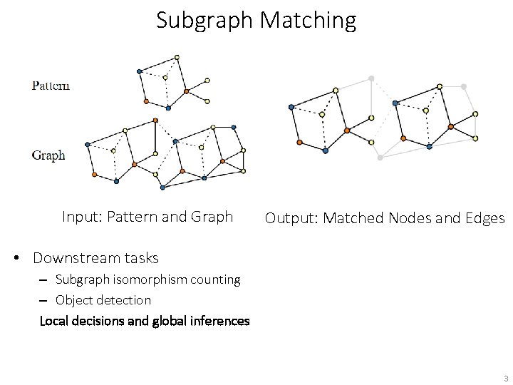 Neural Subgraph Isomorphism Counting Xin Liu 1 Haojie
