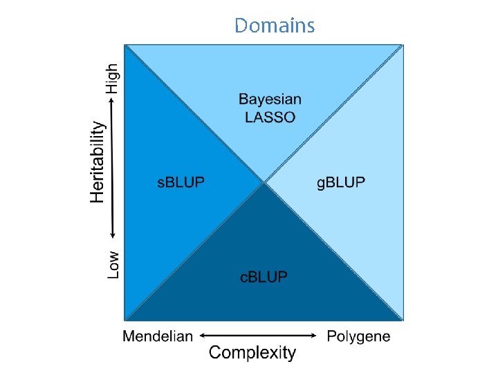 Statistical Genomics Lecture 29 BLUP Alphabet Zhiwu Zhang