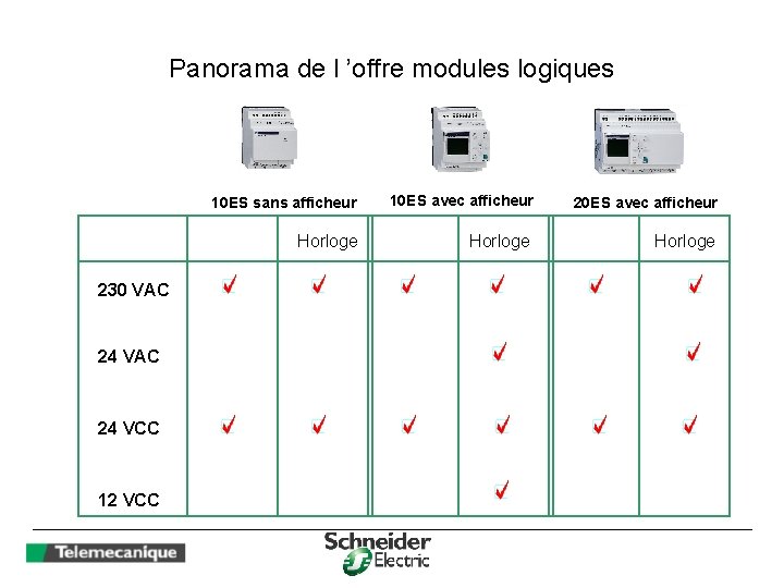 Module programmable ZELIO LOGIC RAPPEL DES SOLUTIONS NANO