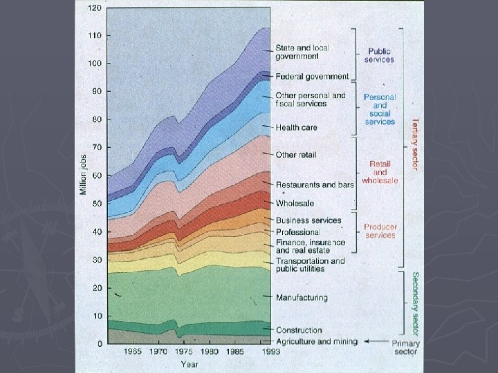 SETTLEMENT PATTERNS URBAN GEOGRAPHY SUBJECT OVERVIEW Defining Urbanism