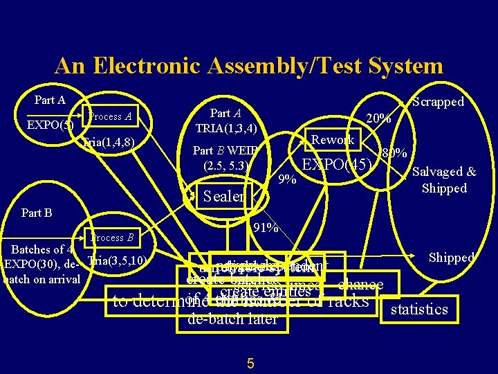 Chapter 4 Modeling Basic Operations Inputs 1 Outline