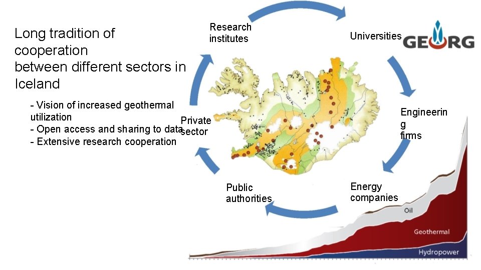 Geothermal Energy in Iceland GEOTHERMAL ENERGY HAS BEEN