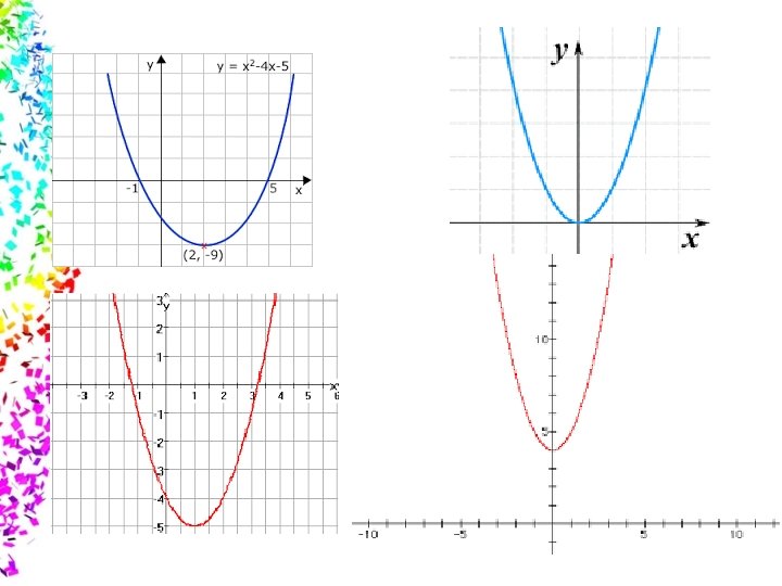 Homework Questions 4 2 Solving Equations by Graphing
