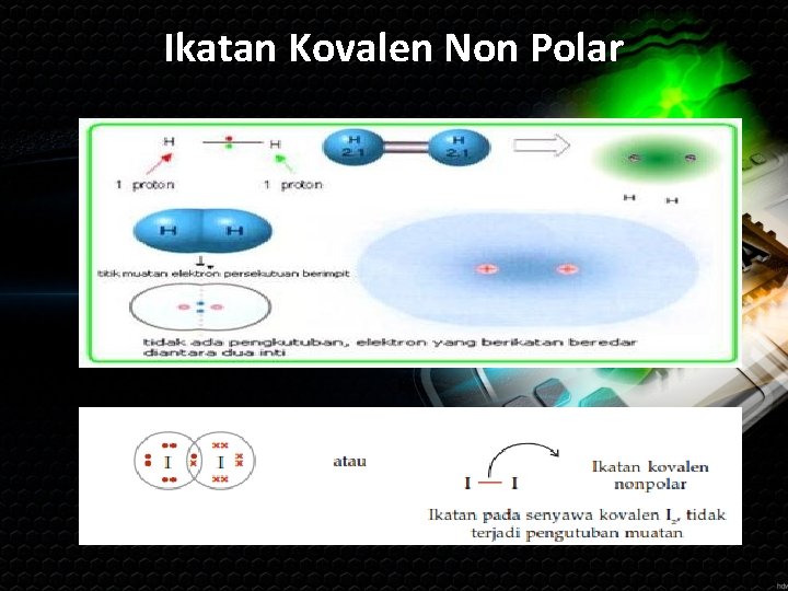 IKATAN KOVALEN Apasih dasar untuk belajar ikatan kovalen