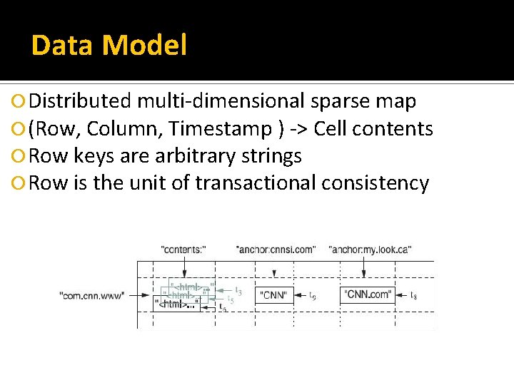Bigtable A Distributed Storage System for Structured Data