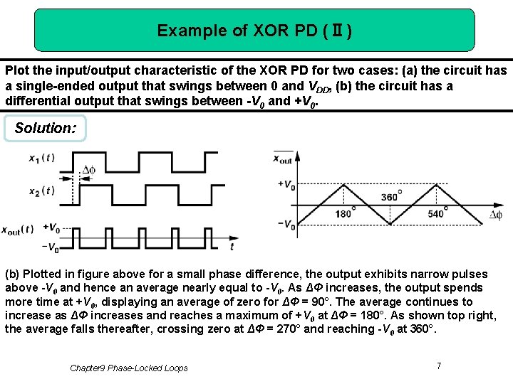 Chapter 9 PhaseLocked Loops 9 1 Basic Concepts