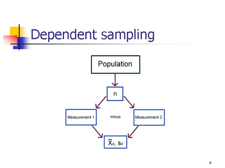 Inferential Statistics and Probability a Holistic Approach Chapter