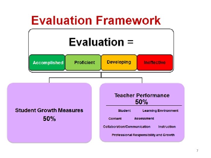 HB 153 and the Ohio Teacher Evaluation System