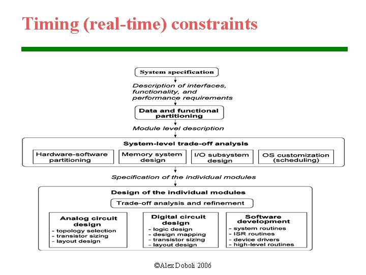 Introduction to MixedSignal Embedded Systems Design Alex Doboli