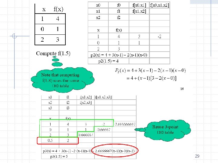 Polynomials Content Evaluation Root finding Root Bracketing Interpolation