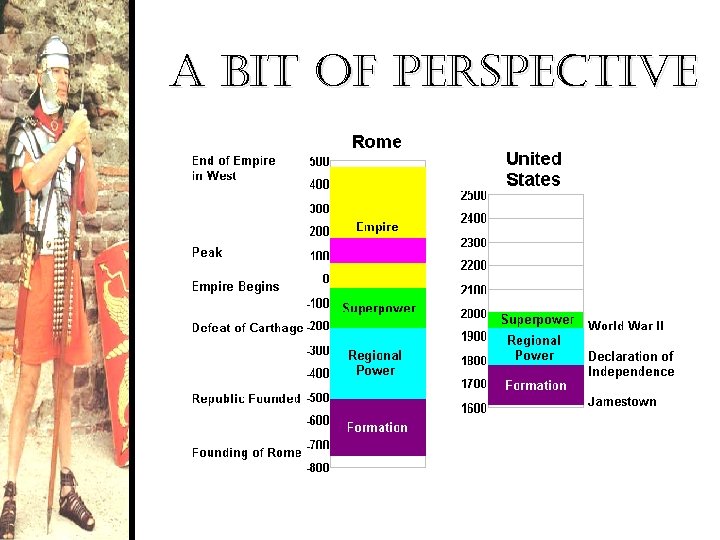 Bell Work Quiz Surprise ancient rome World Civilization