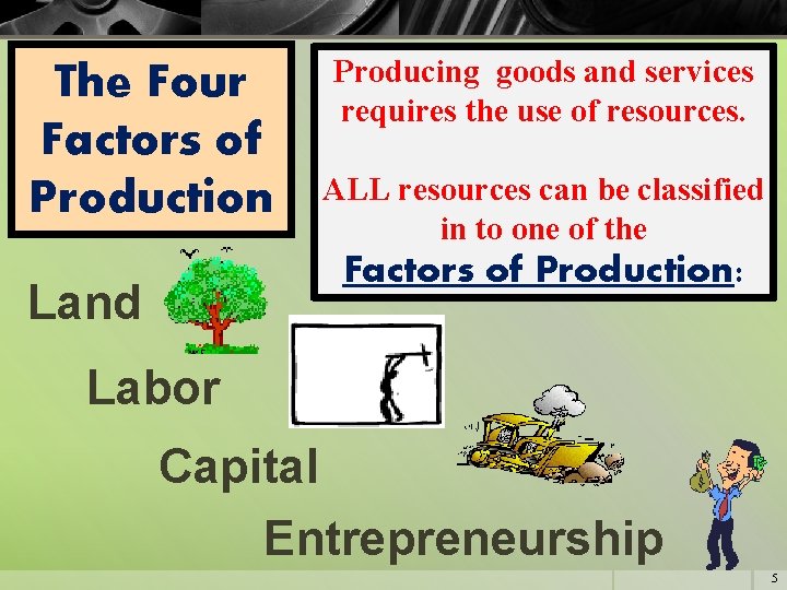 ELABORATE The Four Factors of Production 1 Think
