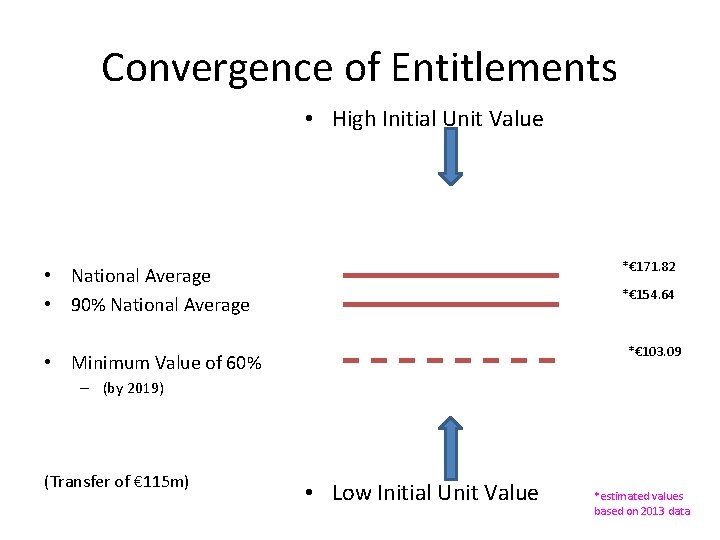 Basic Payment Scheme Entitlements Bernie Brennan Entitlement Reference