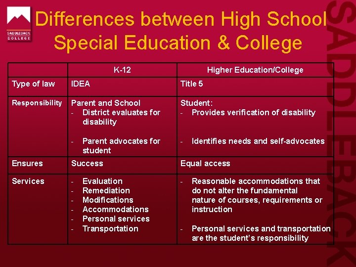 Disabled Students Programs Services DSPS College Advantage Program