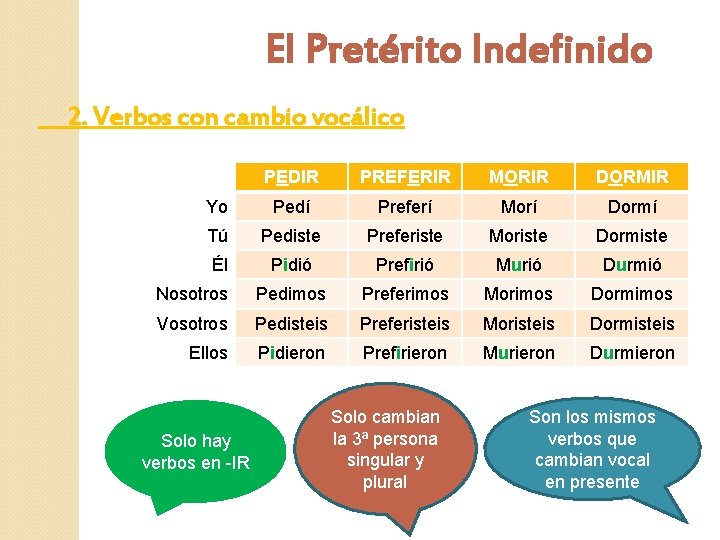 Pretrito Indefinido Verbos irregulares 2 El Pretrito Indefinido