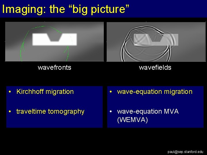 Waveequation Migration Velocity Analysis Beyond The Born Approximation