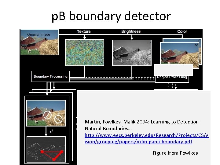 Pb edge detection Supervised Learning of edges and