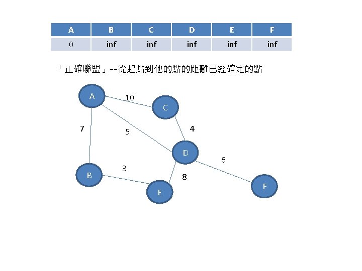 Outline Single Source Shortest Path Dijkstrasalgorithm Bellmanford Algorithm