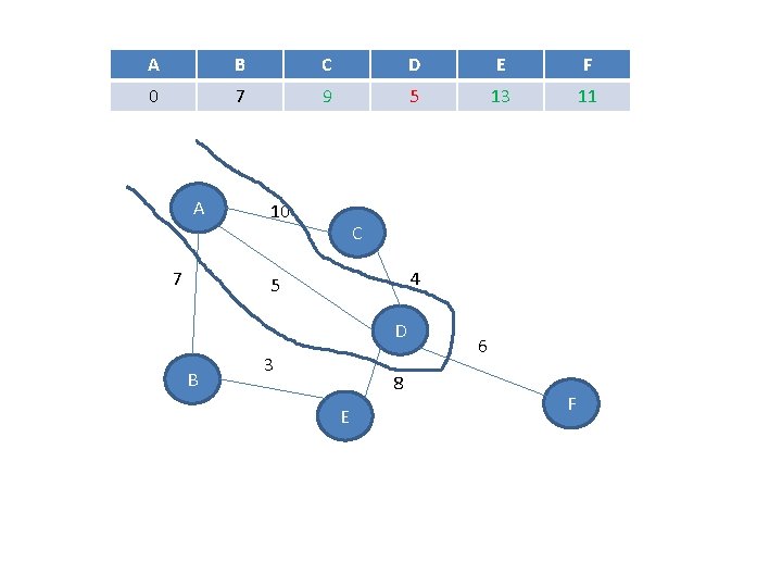Outline Single Source Shortest Path Dijkstrasalgorithm Bellmanford