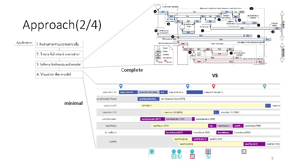 Understanding Asynchronous Interactions In FullStack Java Script Saba