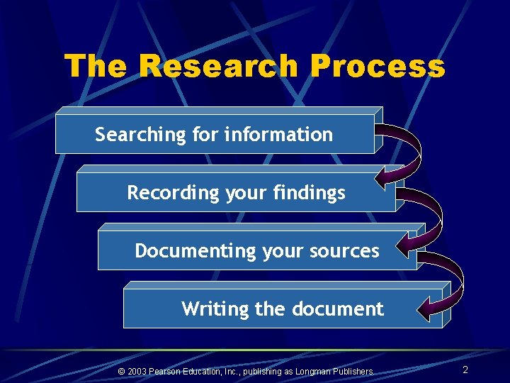 Chapter 7 Thinking Critically About the Research Process