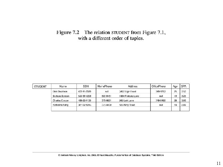 CSBP 430 Database Systems Chapter 7 The Relational