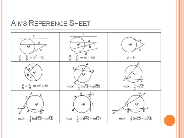 PARTS OF A CIRCLE Objective I will be