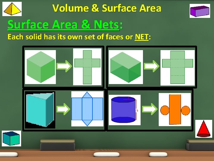 Volume Surface Area Volume Surface Area Objectives 7