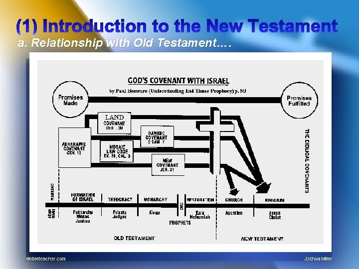 Background to the New Testament and the Gospels