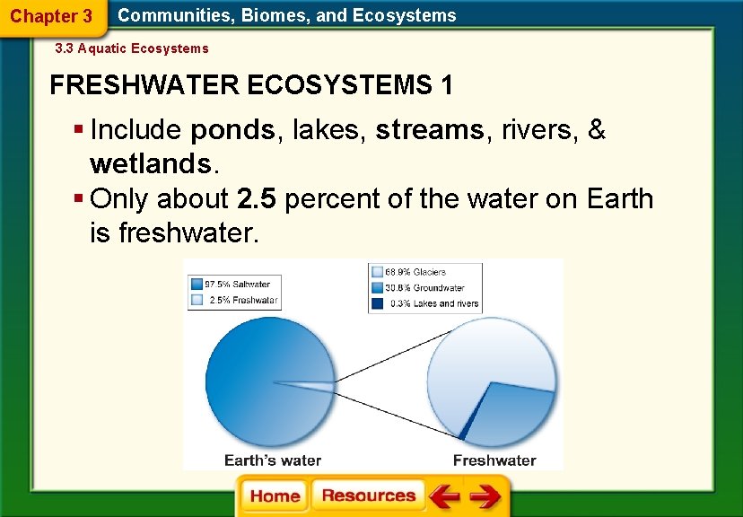 Aquatic Ecosystems Biomes 3 3 State Standard SB