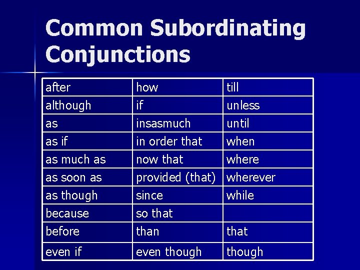 Subordinating Conjunctions Theyre a little tricky What is