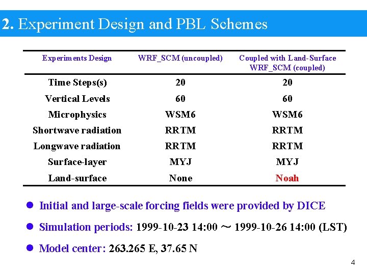 PBL simulated from different PBL Schemes in WRF