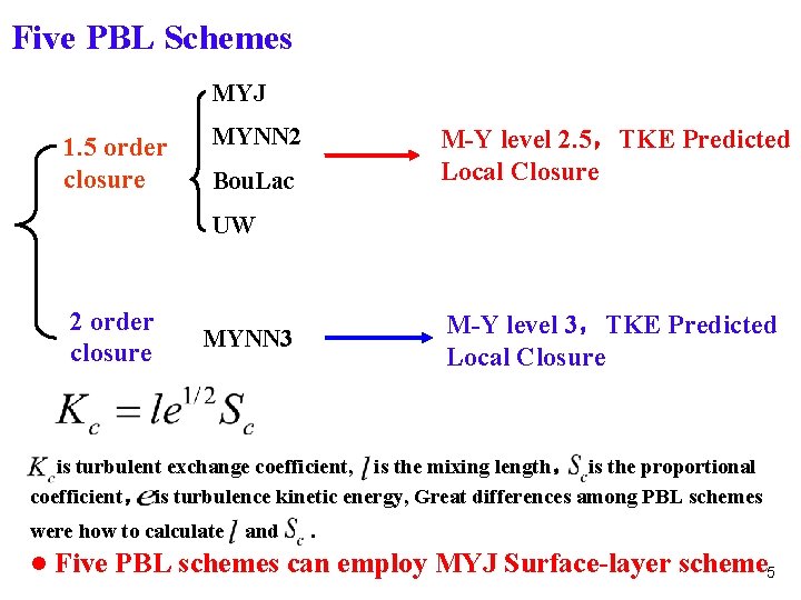 PBL simulated from different PBL Schemes in WRF