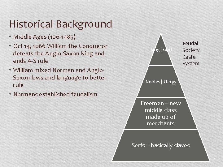 MIDDLE AGES BRITISH LIT Unit Objectives and Skills