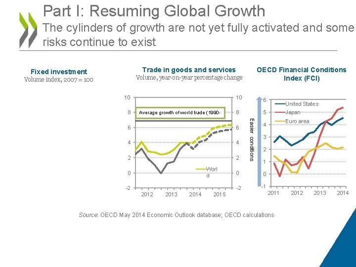 OPPORTUNITIES AND CHALLENGES OF GLOBAL ECONOMIC CHANGES Presentation