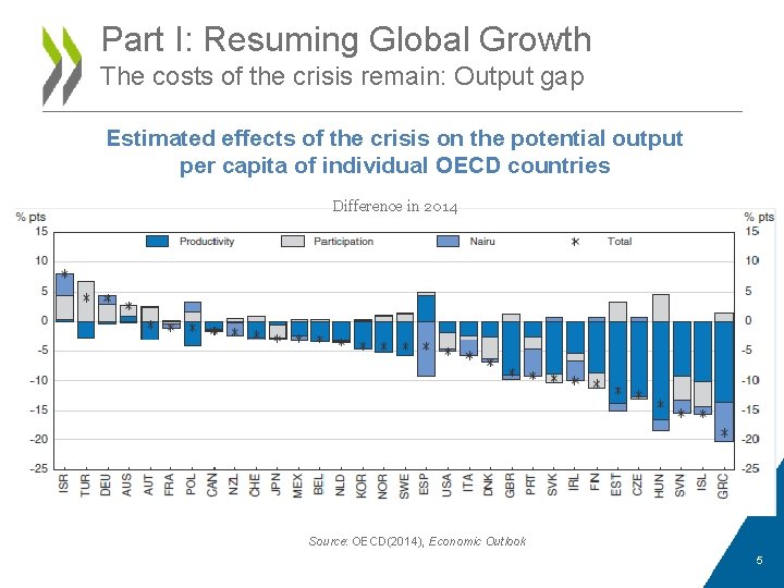 OPPORTUNITIES AND CHALLENGES OF GLOBAL ECONOMIC CHANGES Presentation