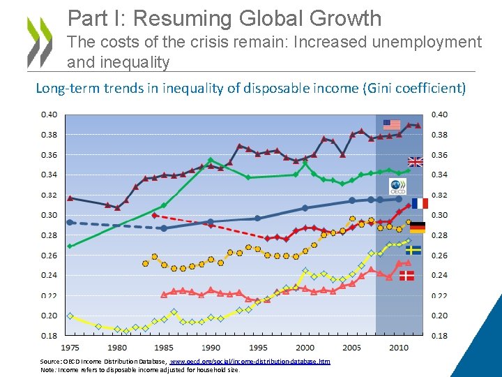 OPPORTUNITIES AND CHALLENGES OF GLOBAL ECONOMIC CHANGES Presentation