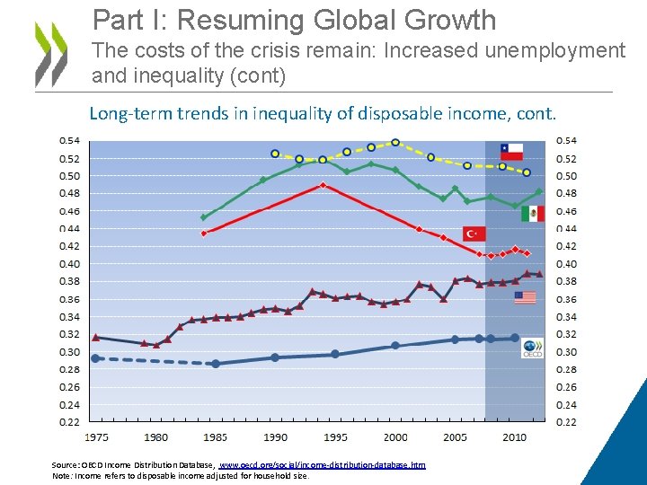 OPPORTUNITIES AND CHALLENGES OF GLOBAL ECONOMIC CHANGES Presentation