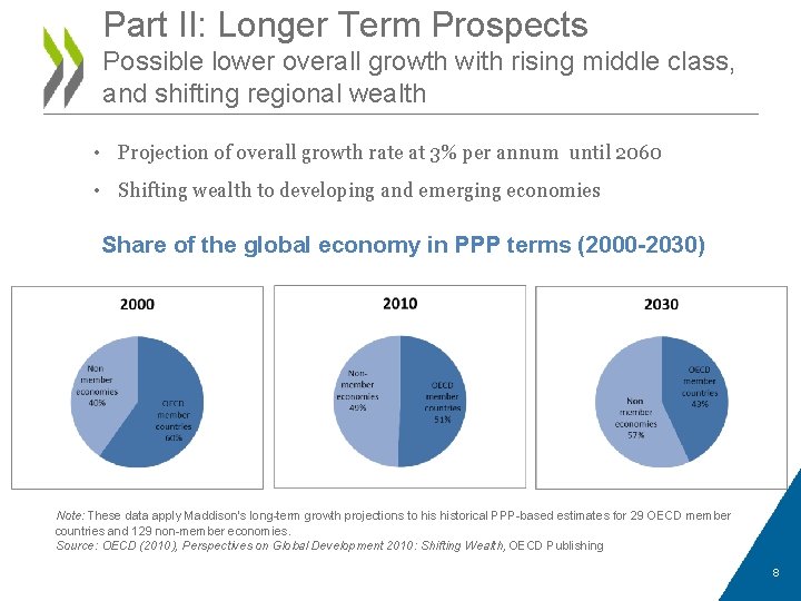 OPPORTUNITIES AND CHALLENGES OF GLOBAL ECONOMIC CHANGES Presentation