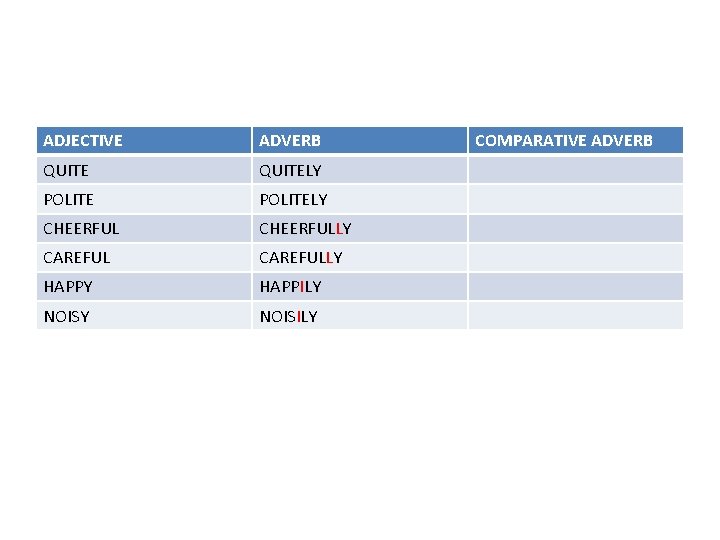 COMPARISON OF ADVERBS WHATS THE DIFFERENCE BETWEEN AN