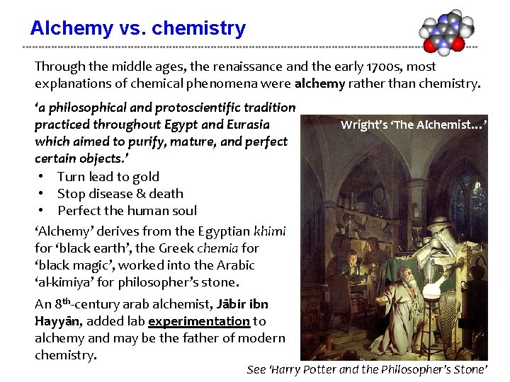 CHE 2060 Topic 1 Atoms orbitals bonding Atoms